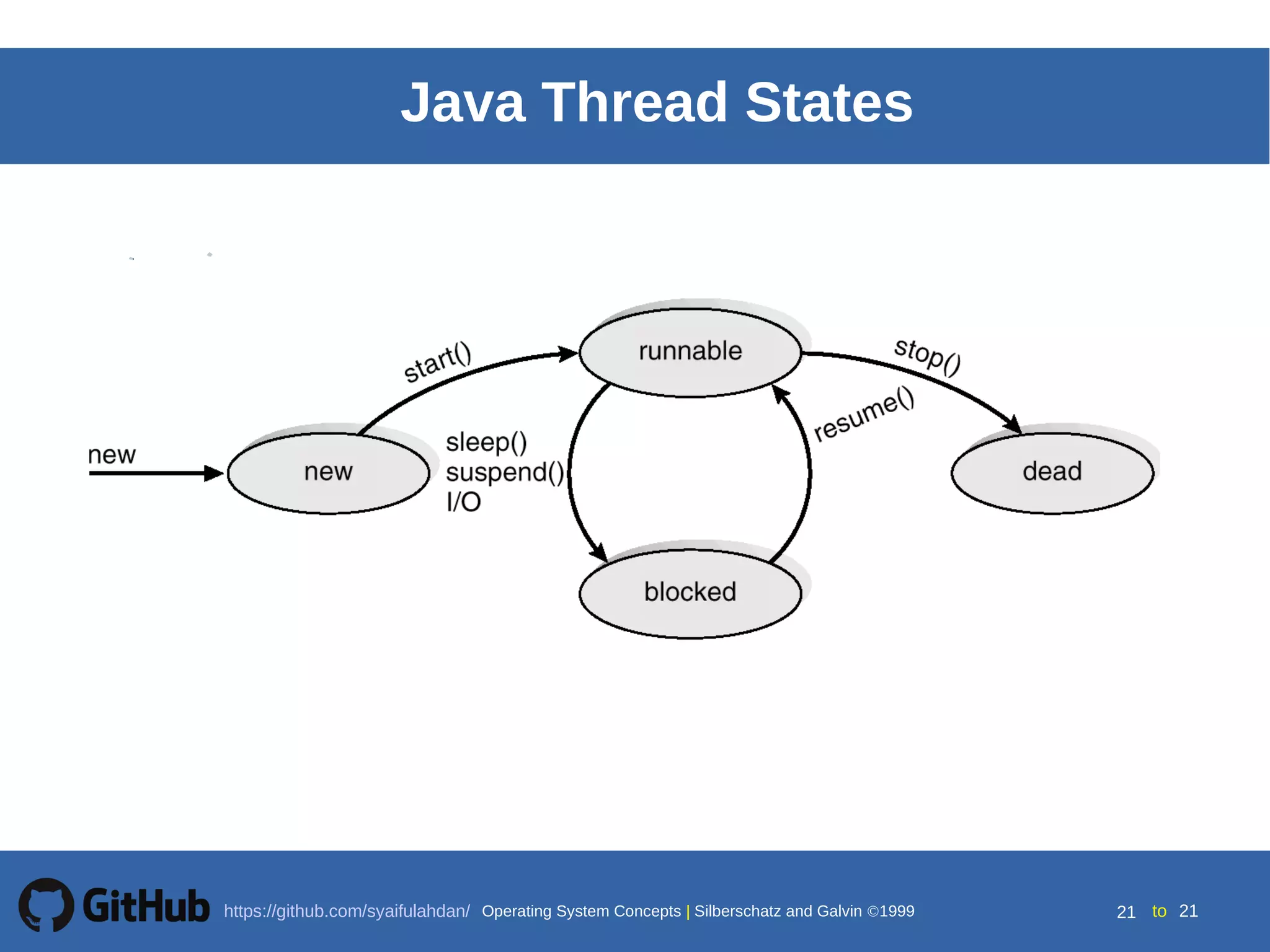 Operating System : Ch4 b threads | PDF | Operating Systems | Computer Software and Applications