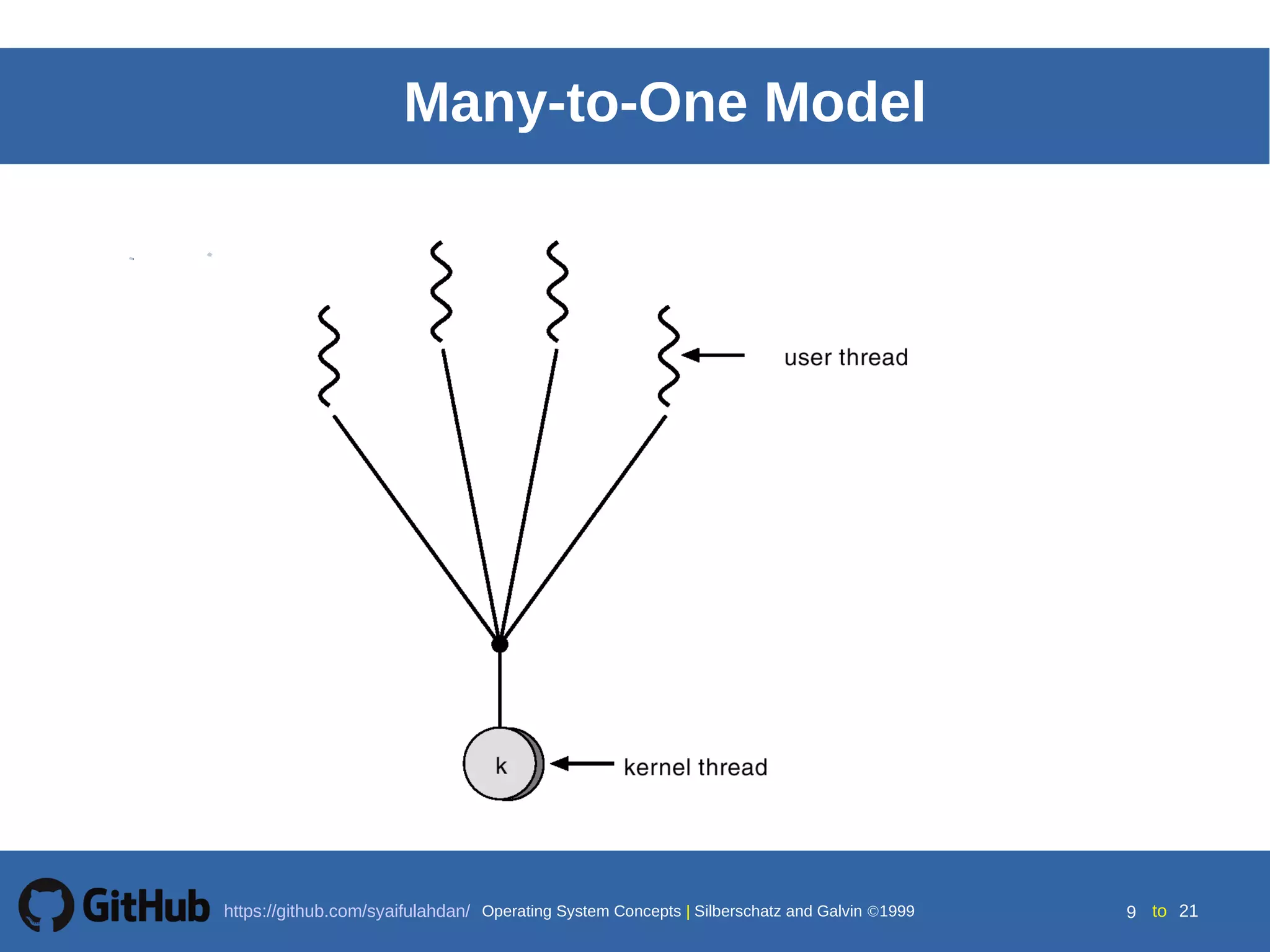 Operating System Ch4 B Threads Ppt