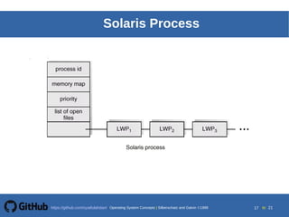 Operating System : Ch4 b threads | PDF | Operating Systems | Computer Software and Applications
