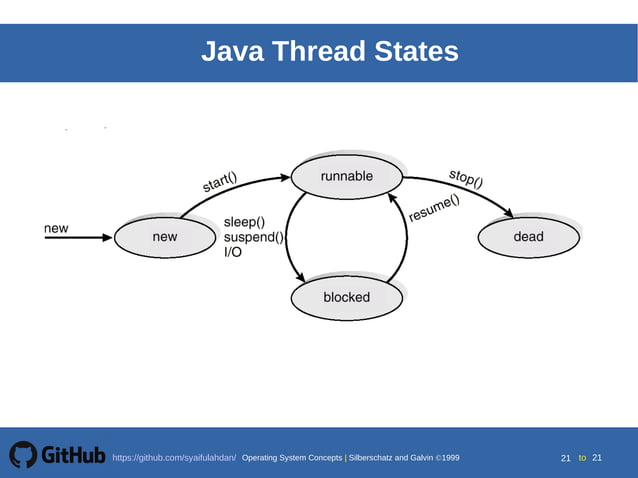 Operating System : Ch4 b threads | PDF | Operating Systems | Computer Software and Applications