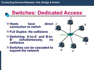 chapter 4 networking: Connecting Devices.ppt