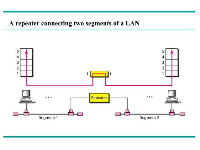 chapter 4 networking: Connecting Devices.ppt