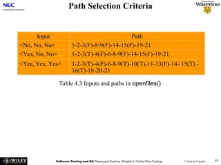 Software Testing and Quality Assurance Software Testing and Quality ...