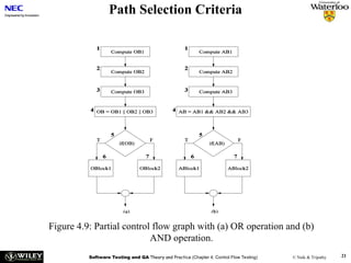 Software Testing and Quality Assurance Software Testing and Quality ...