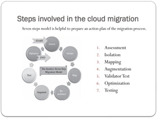 Ch4-Deploying Applications & Cloud Services.pptx