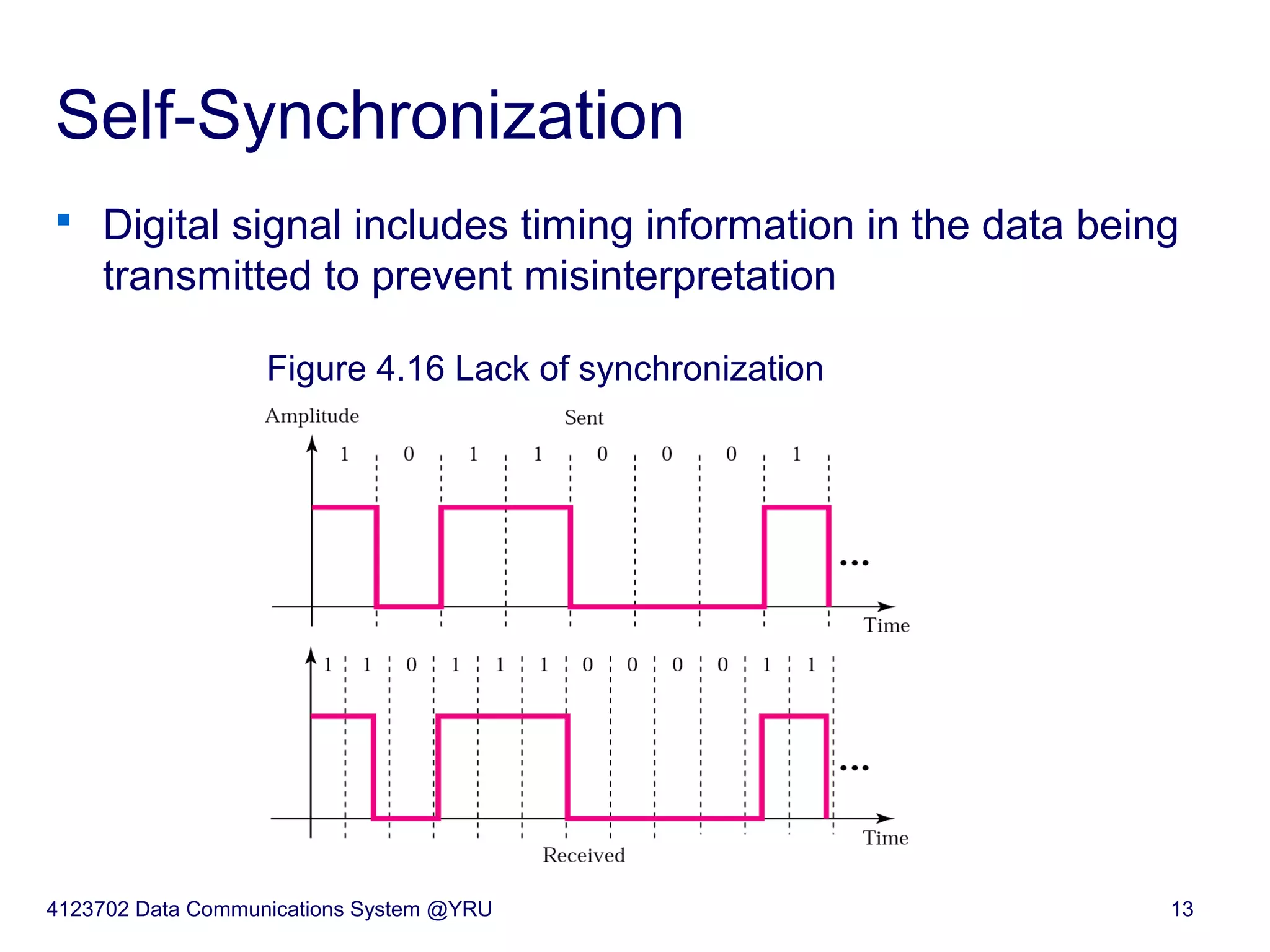 Ch4 digital transmission | PPT