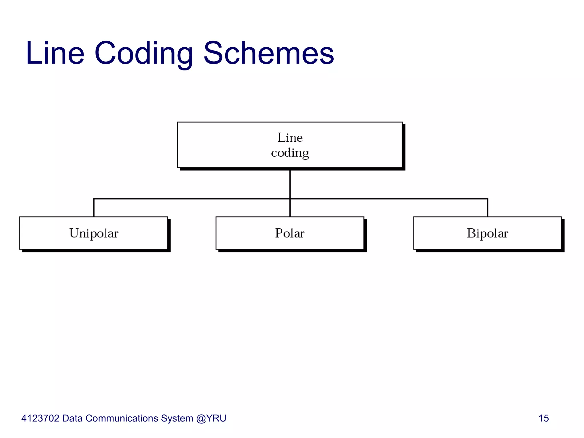 Ch4 digital transmission | PPT