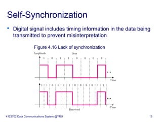 Ch4 digital transmission | PPT