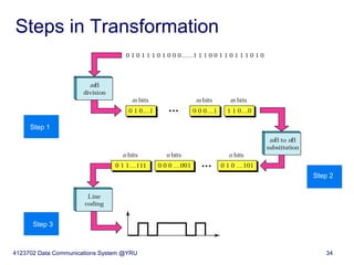 Ch4 digital transmission | PPT