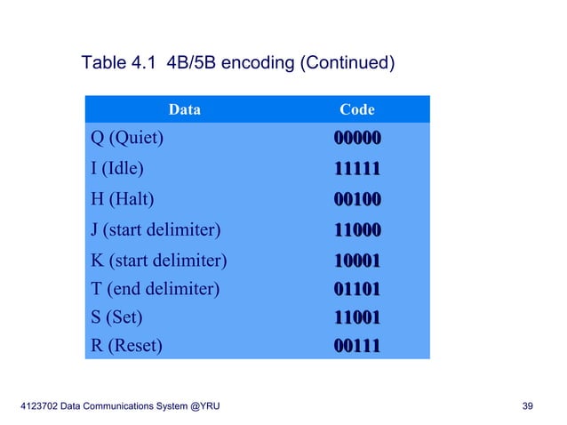 Ch4 digital transmission | PPT | Computer Networking | Computing