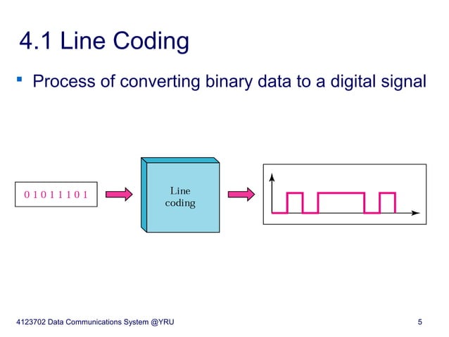 Ch4 digital transmission | PPT | Computer Networking | Computing