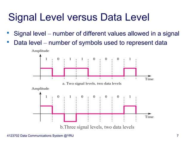 Ch4 digital transmission | PPT | Computer Networking | Computing