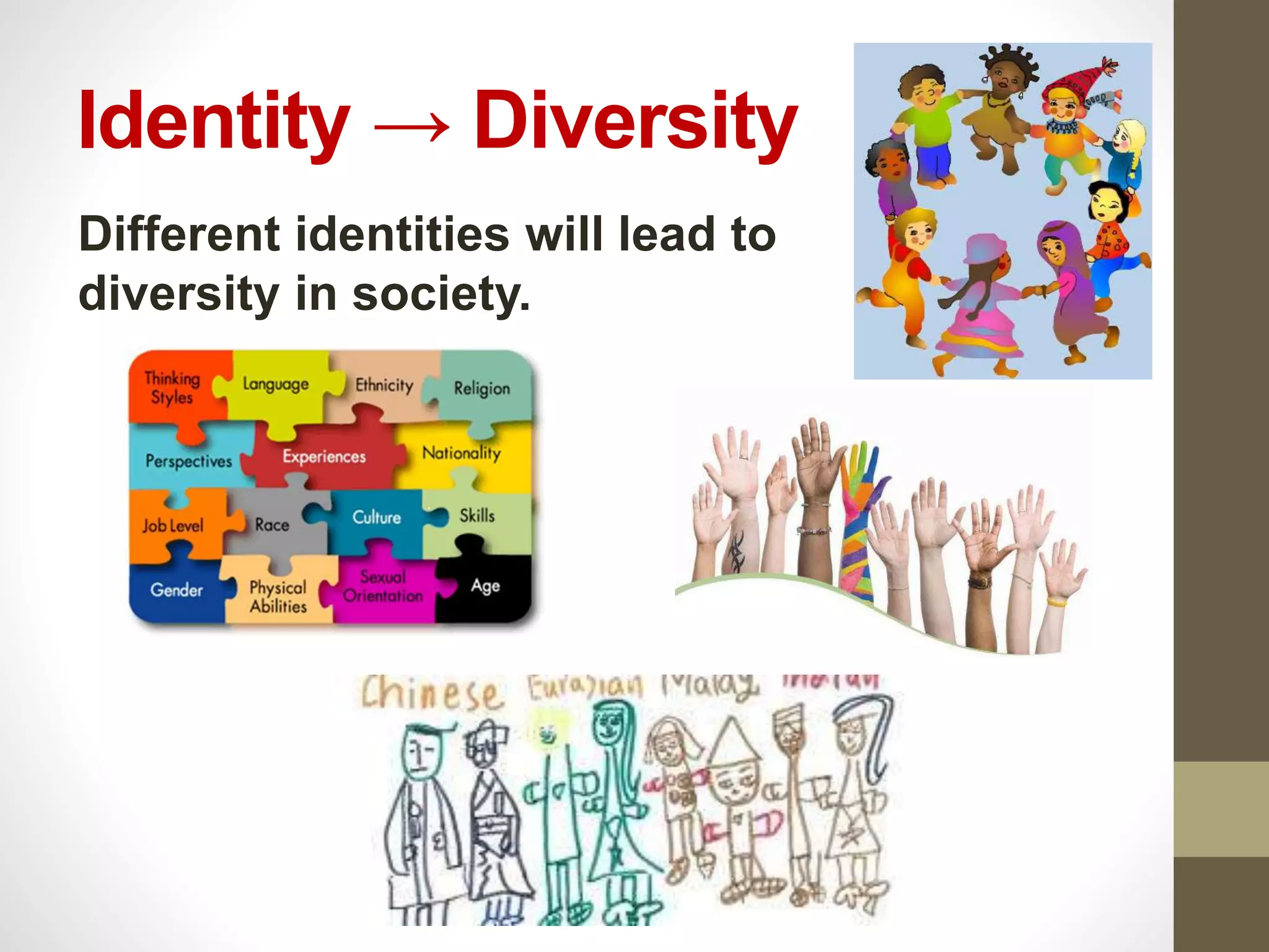 Ch 4 - Factors Shaping Identity | PPTX