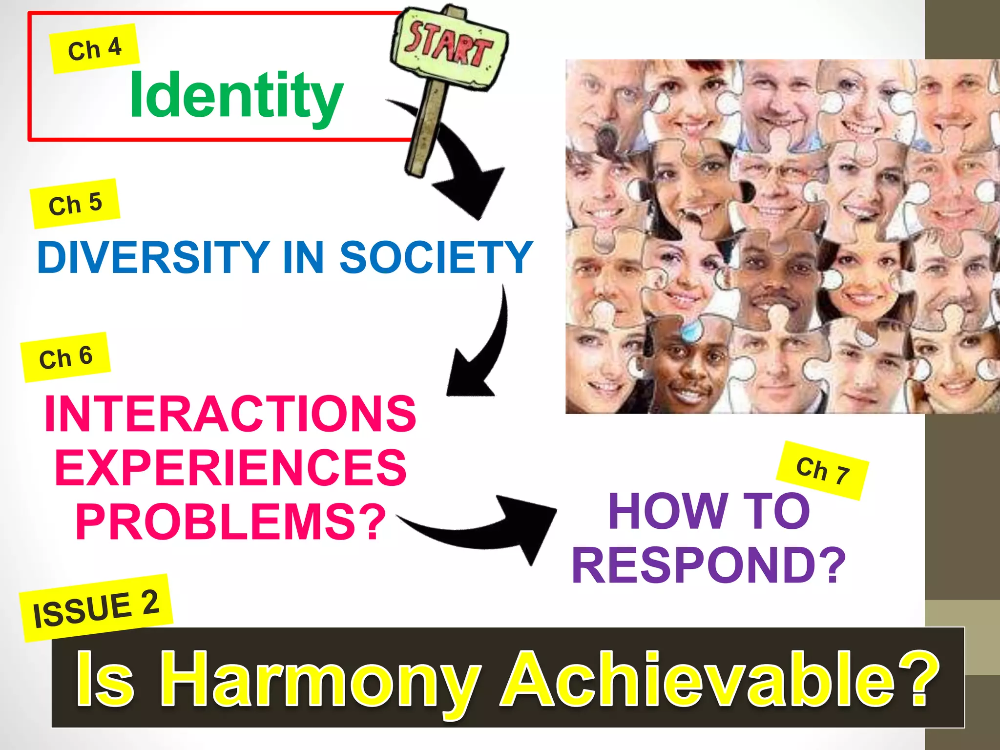 Ch 4 - Factors Shaping Identity | PPTX