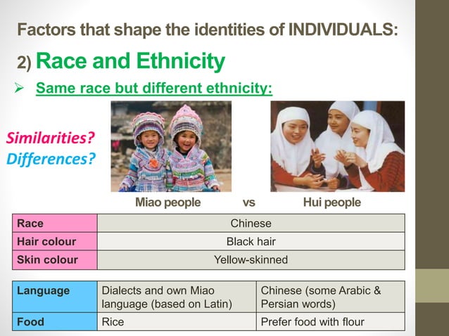 Ch 4 - Factors Shaping Identity | PPTX
