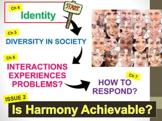 Ch 4 - Factors Shaping Identity | PPTX