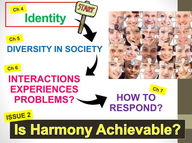 Ch 4 - Factors Shaping Identity | PPTX