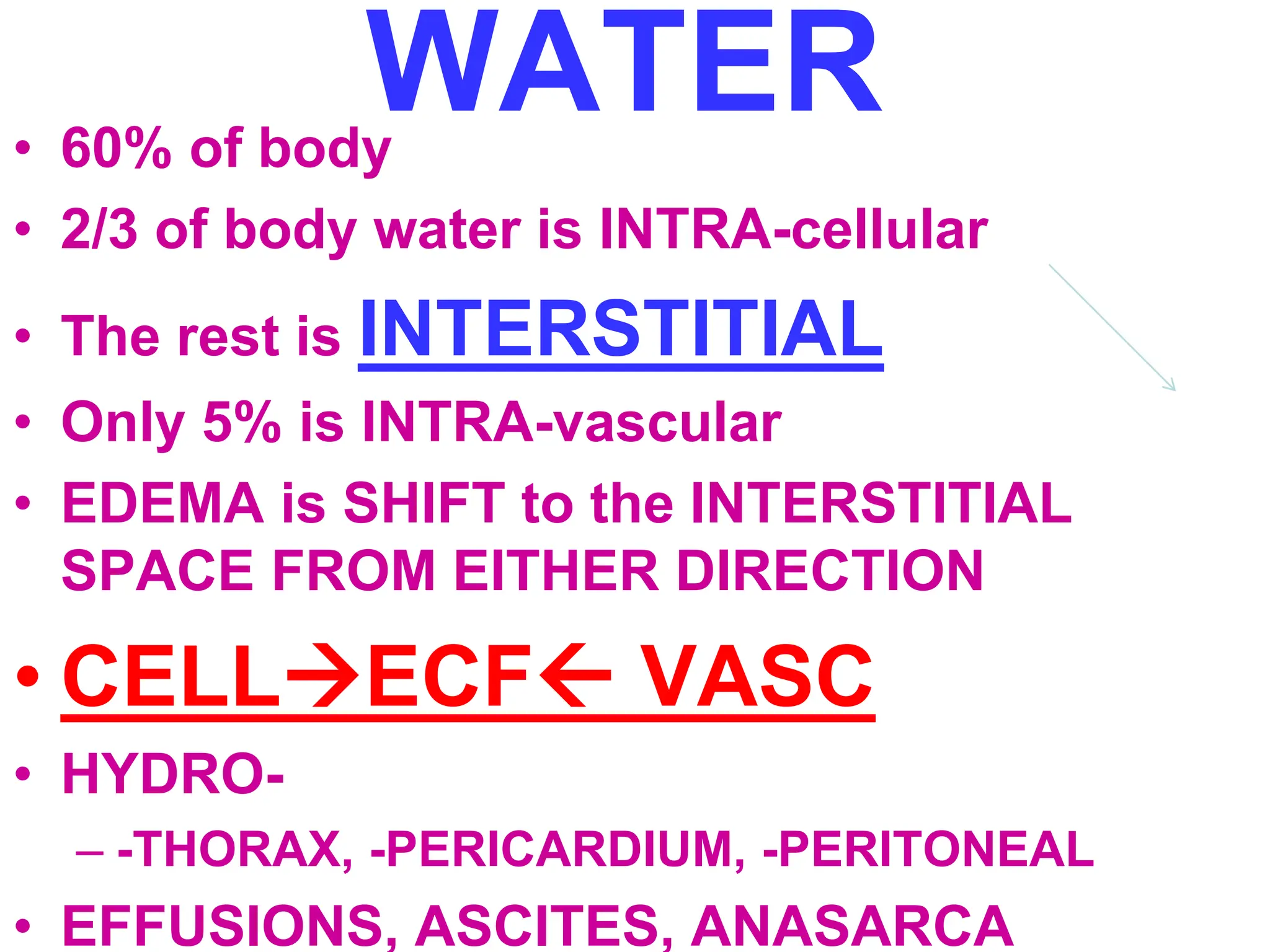 Ch4-Hemodynamic ppt by 2024 pathology.ppt