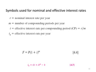Nominal and Effective interest Rate fore | PPT