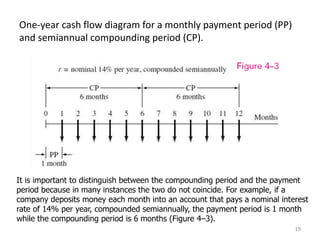 Nominal and Effective interest Rate fore | PPT
