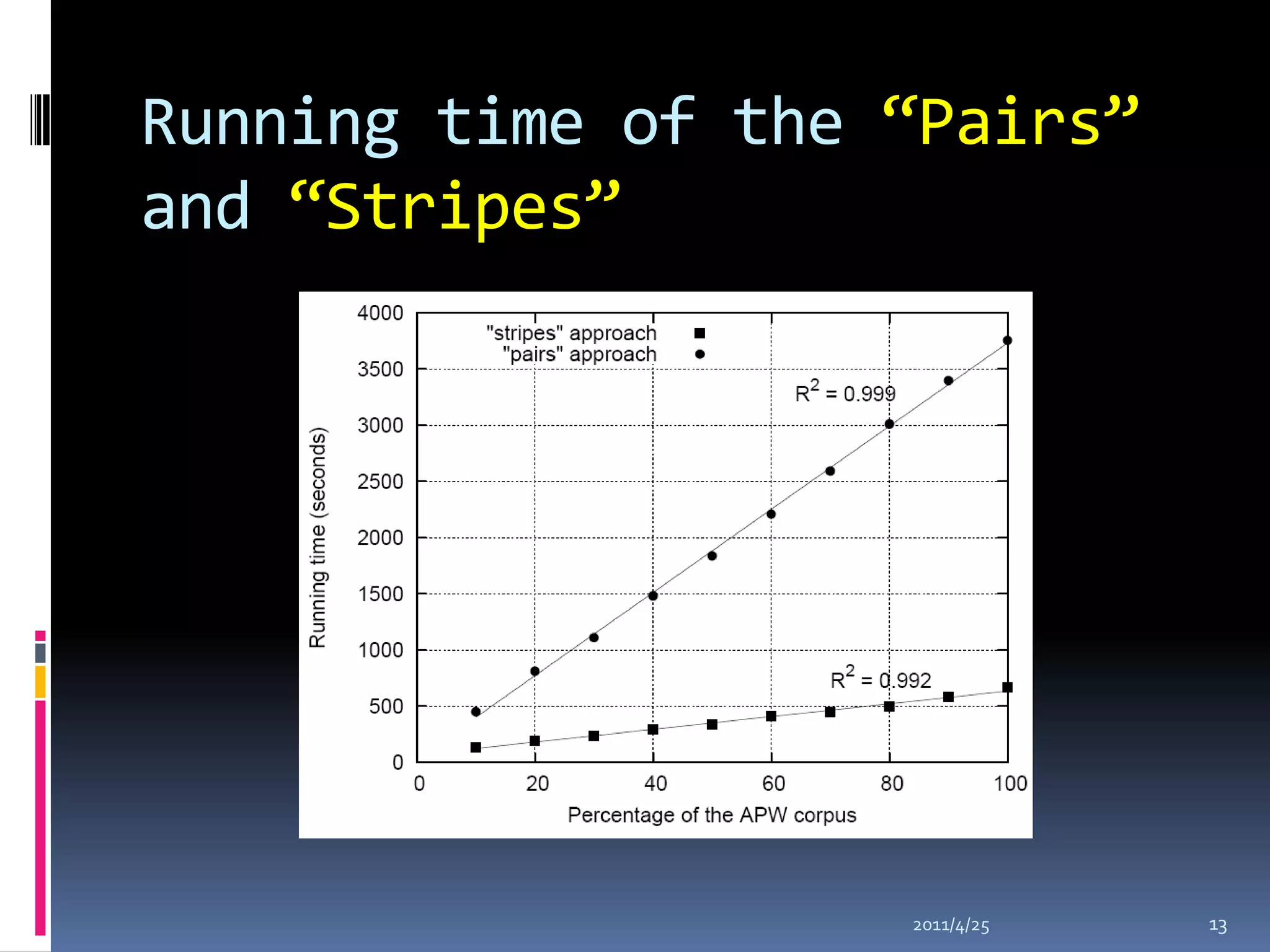 Ch4mapreduce Algorithm Design Ppt 1919