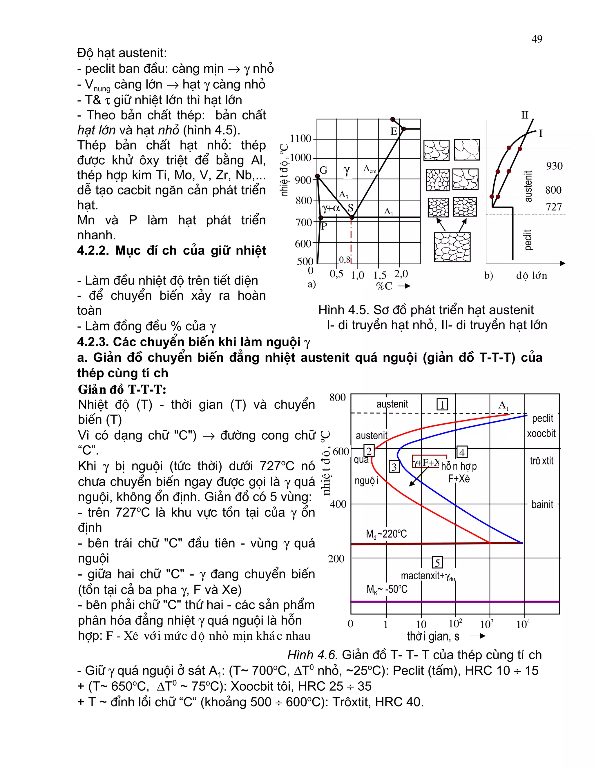 Ch4 nhiet luyen-thep | PDF