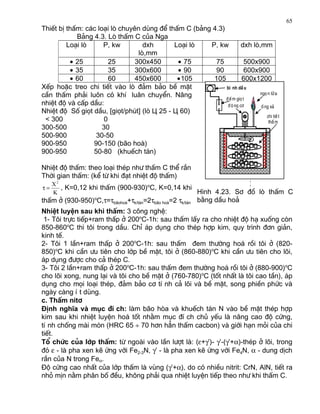 Ch4 nhiet luyen-thep | PDF