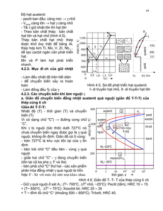 Ch4 nhiet luyen-thep | PDF