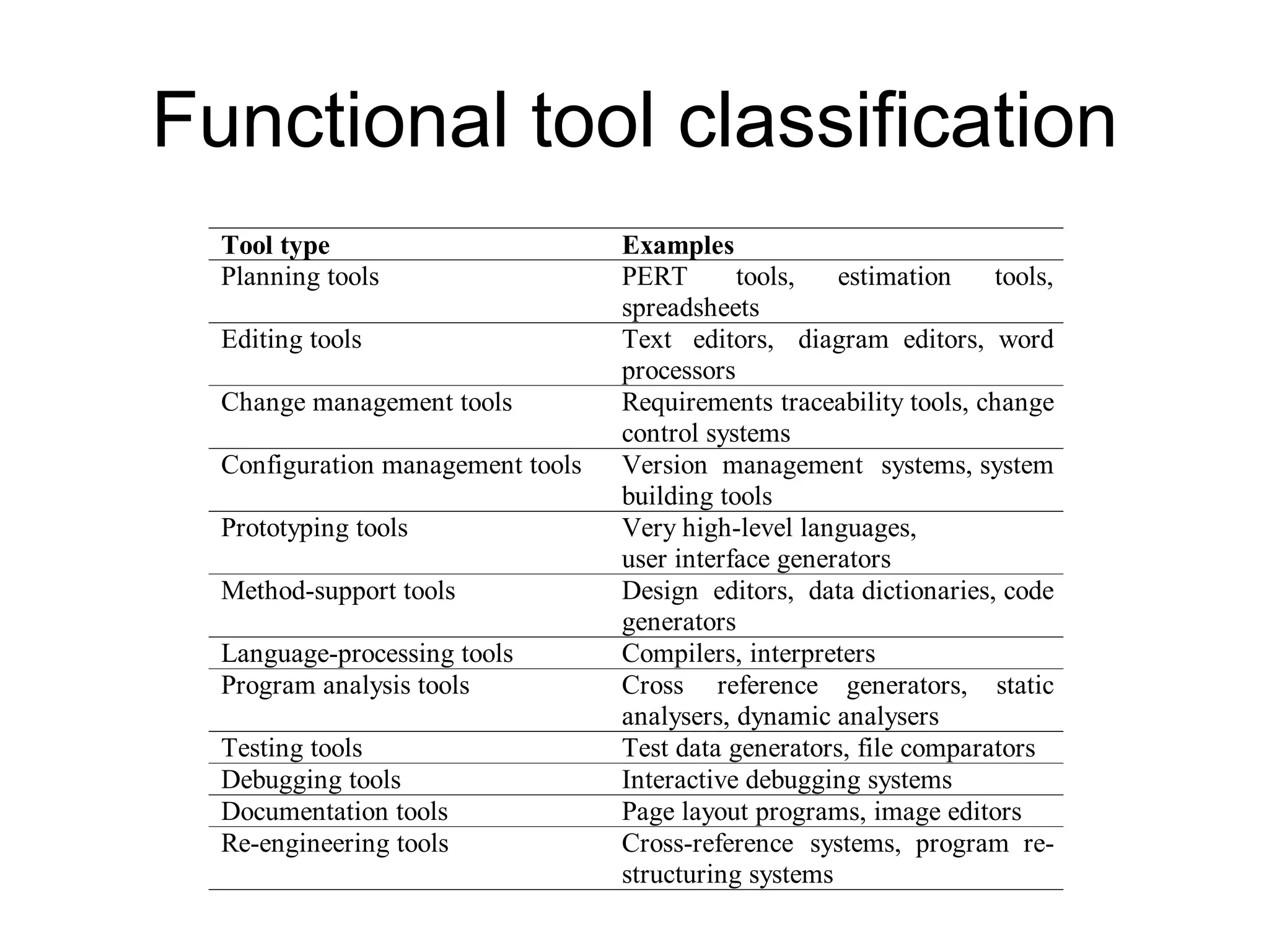 software Engineering process | PPT