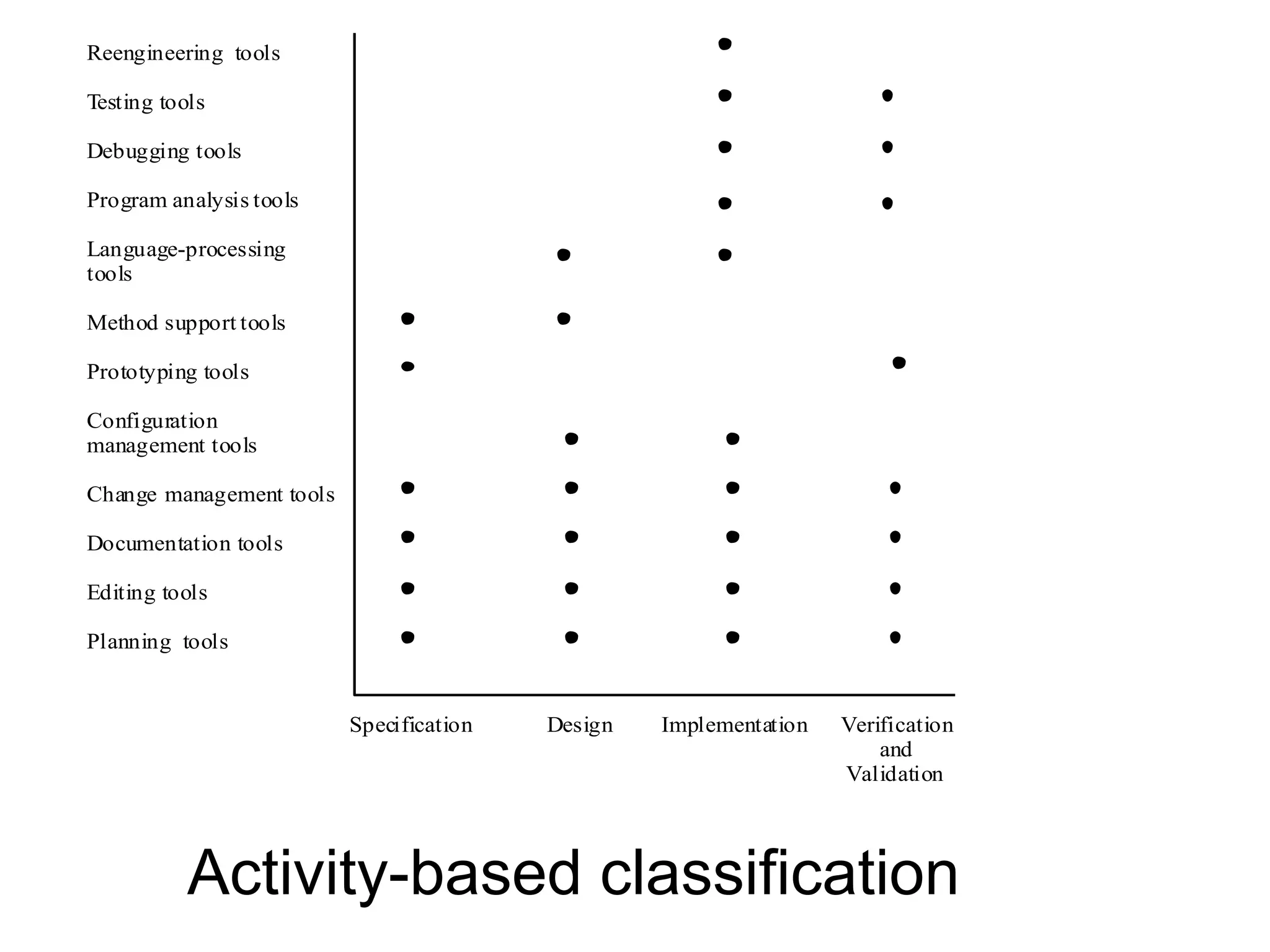 software Engineering process | PPT