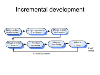 software Engineering process | PPT