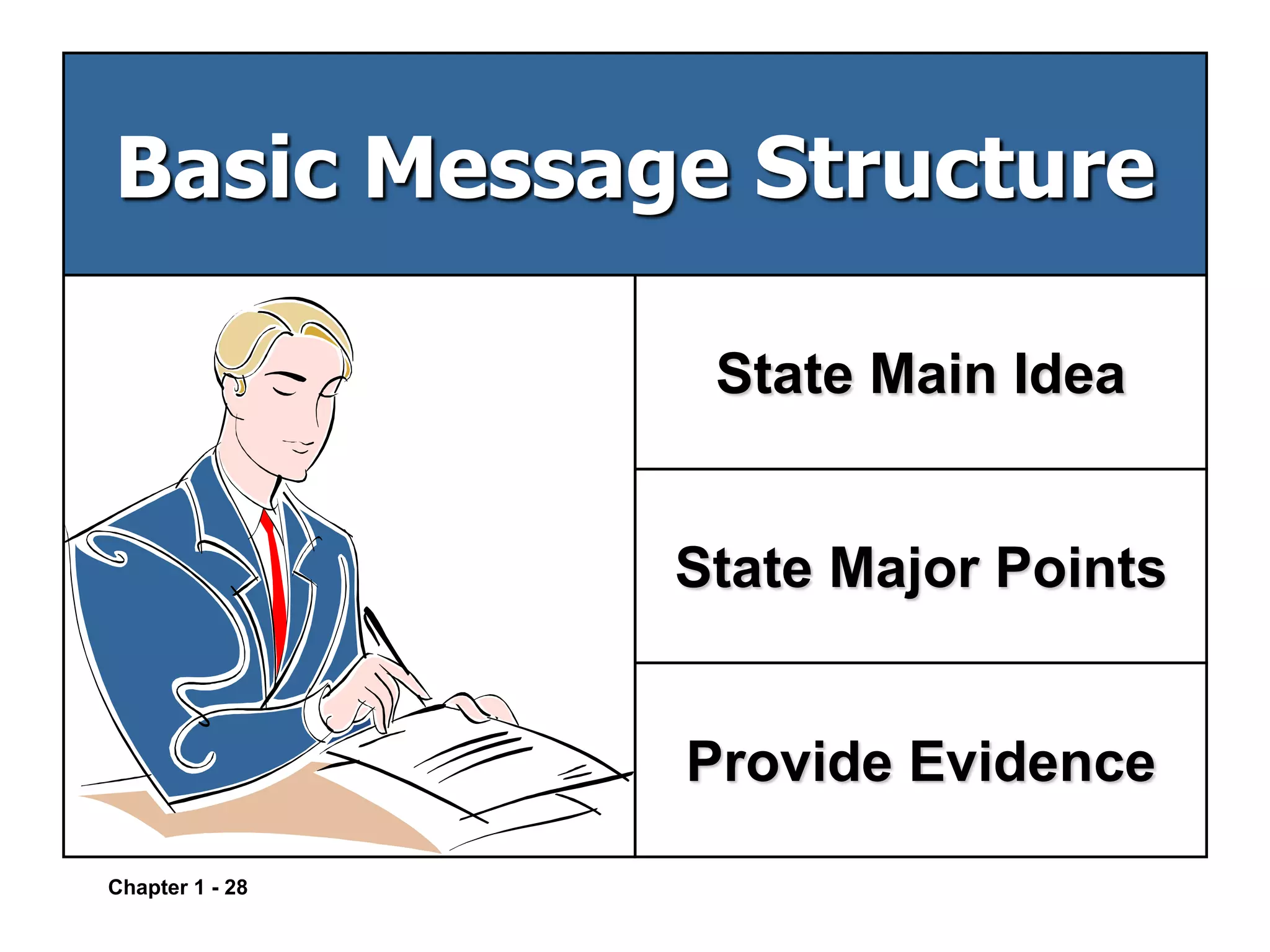 CH4-Planning Business Messages 5.pptx