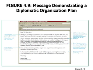 CH4-Planning Business Messages 5.pptx