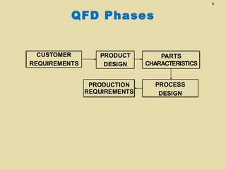 Ch4 product design | PPT