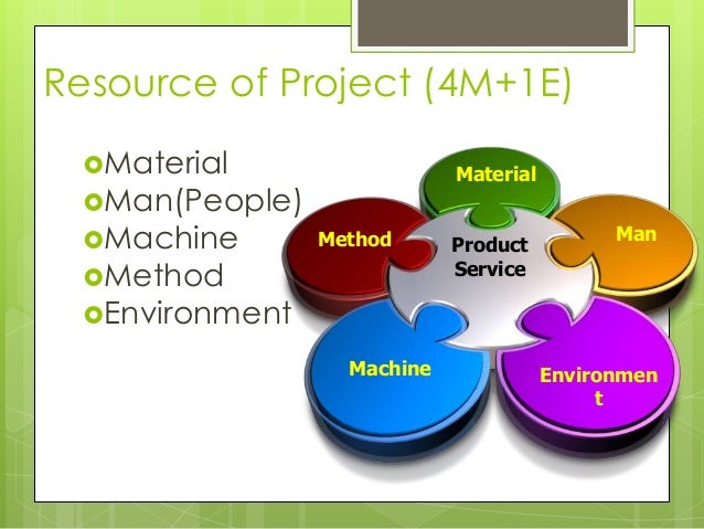Ch4 project management process