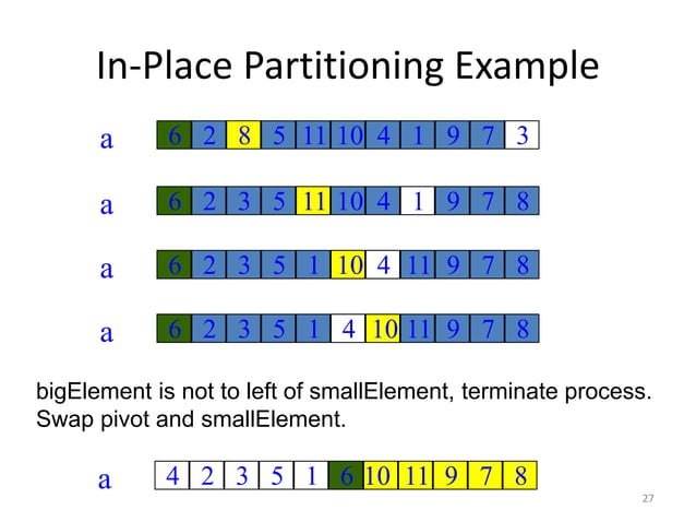 Algorithms Quicksort Pptx Programming Languages Computing