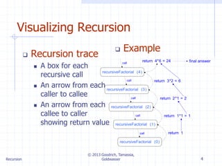 Ch4-recursion.ppt