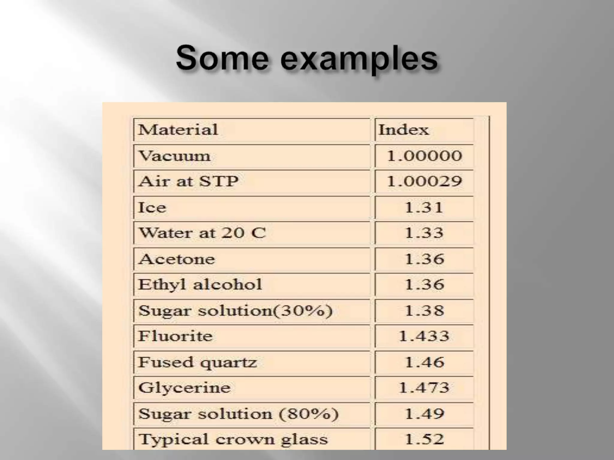 Ch 4 -reflection, refraction and snell’s law | PPTX