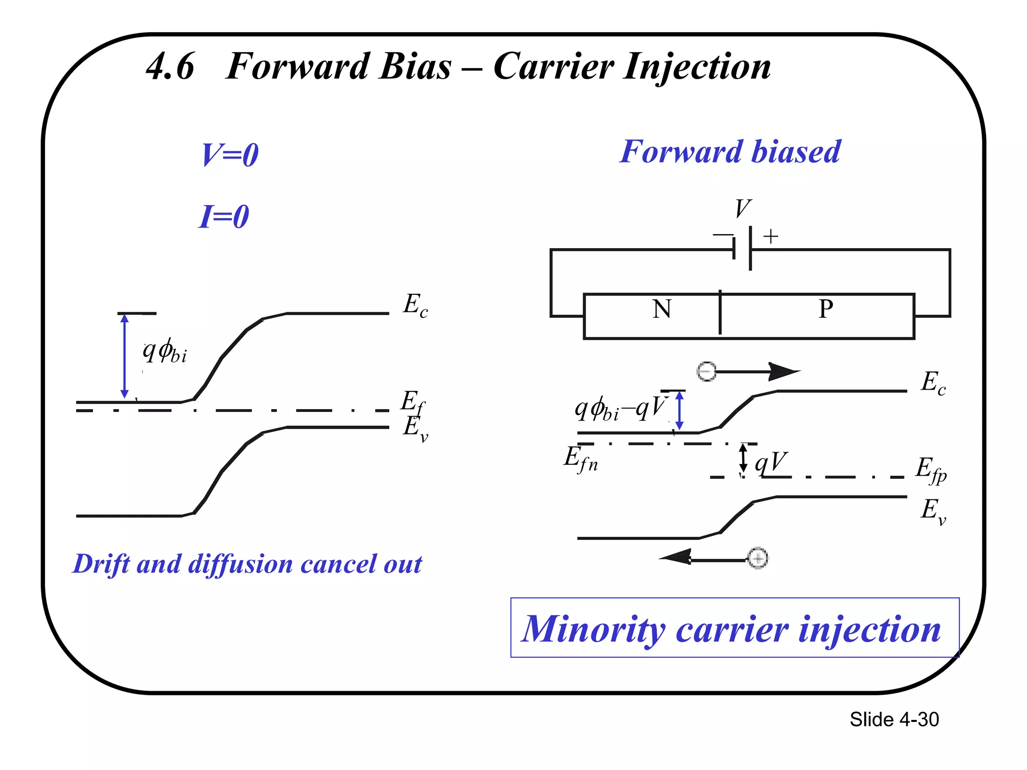 Ch4 slides | PPT | Chemistry | Science