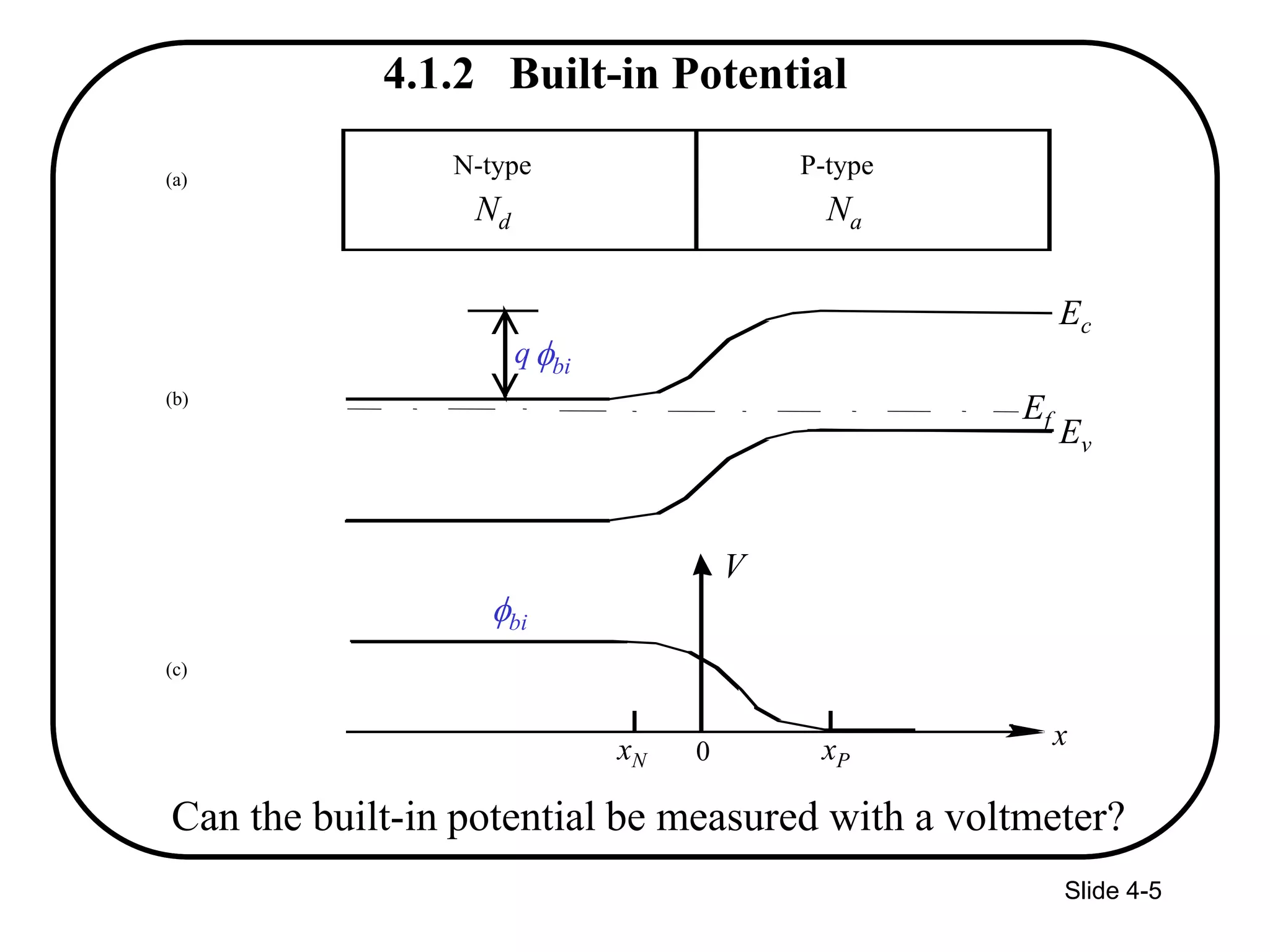 Ch4 slides | PPT | Chemistry | Science