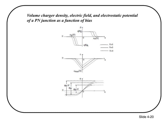 Ch4 slides | PPT | Chemistry | Science