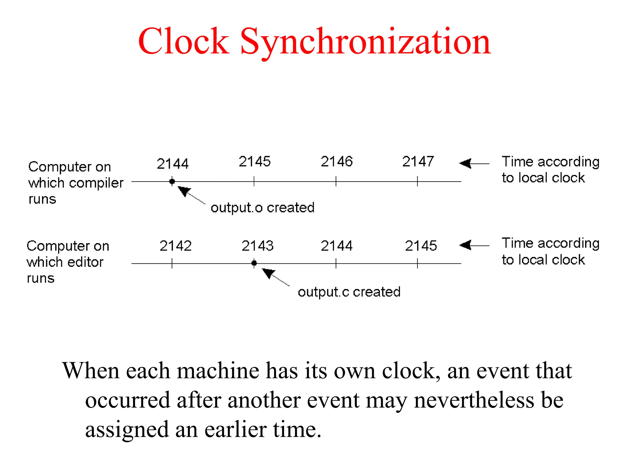 Distributed system TimeNState-Tanenbaum.ppt