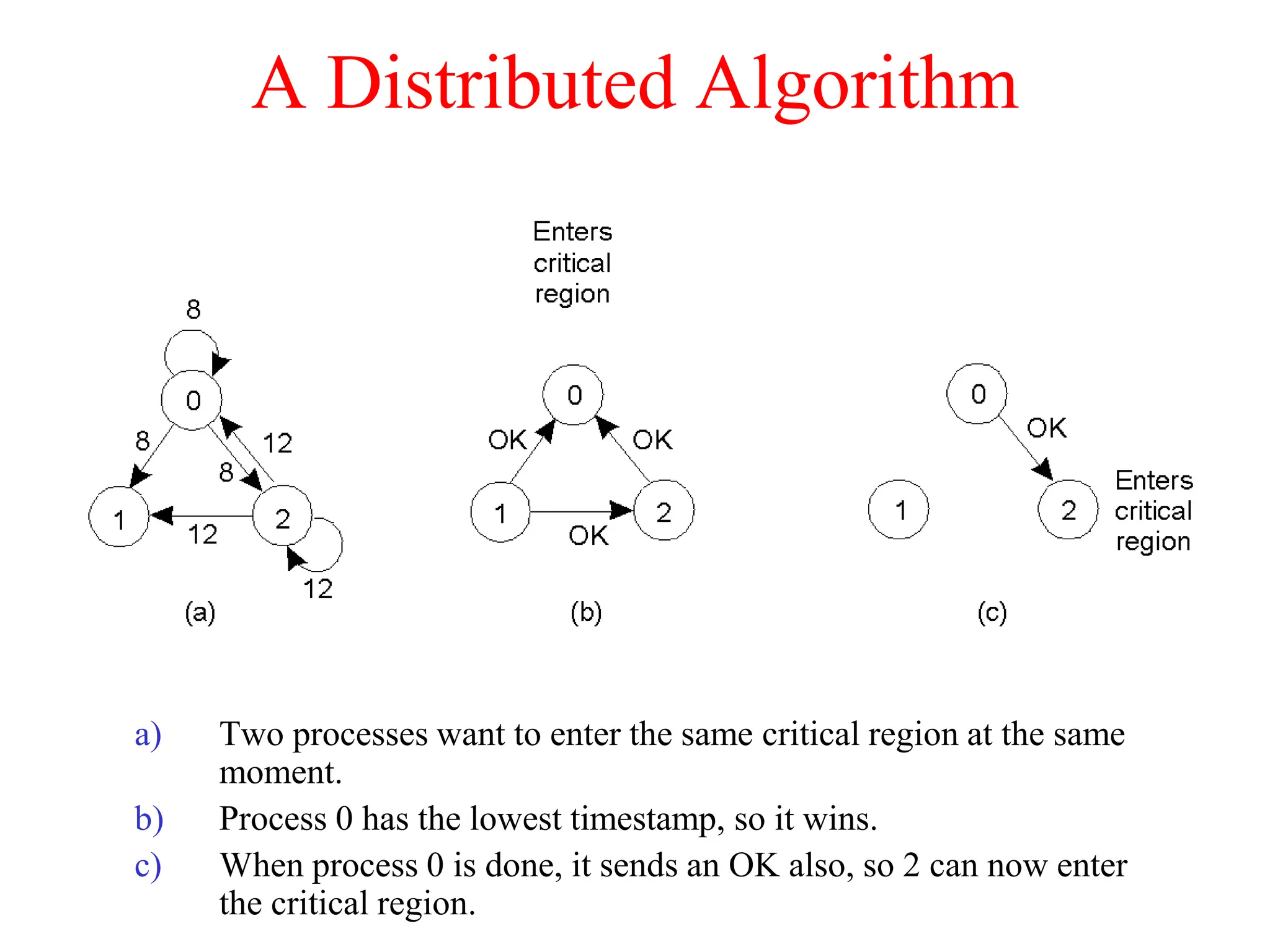 Distributed system TimeNState-Tanenbaum.ppt