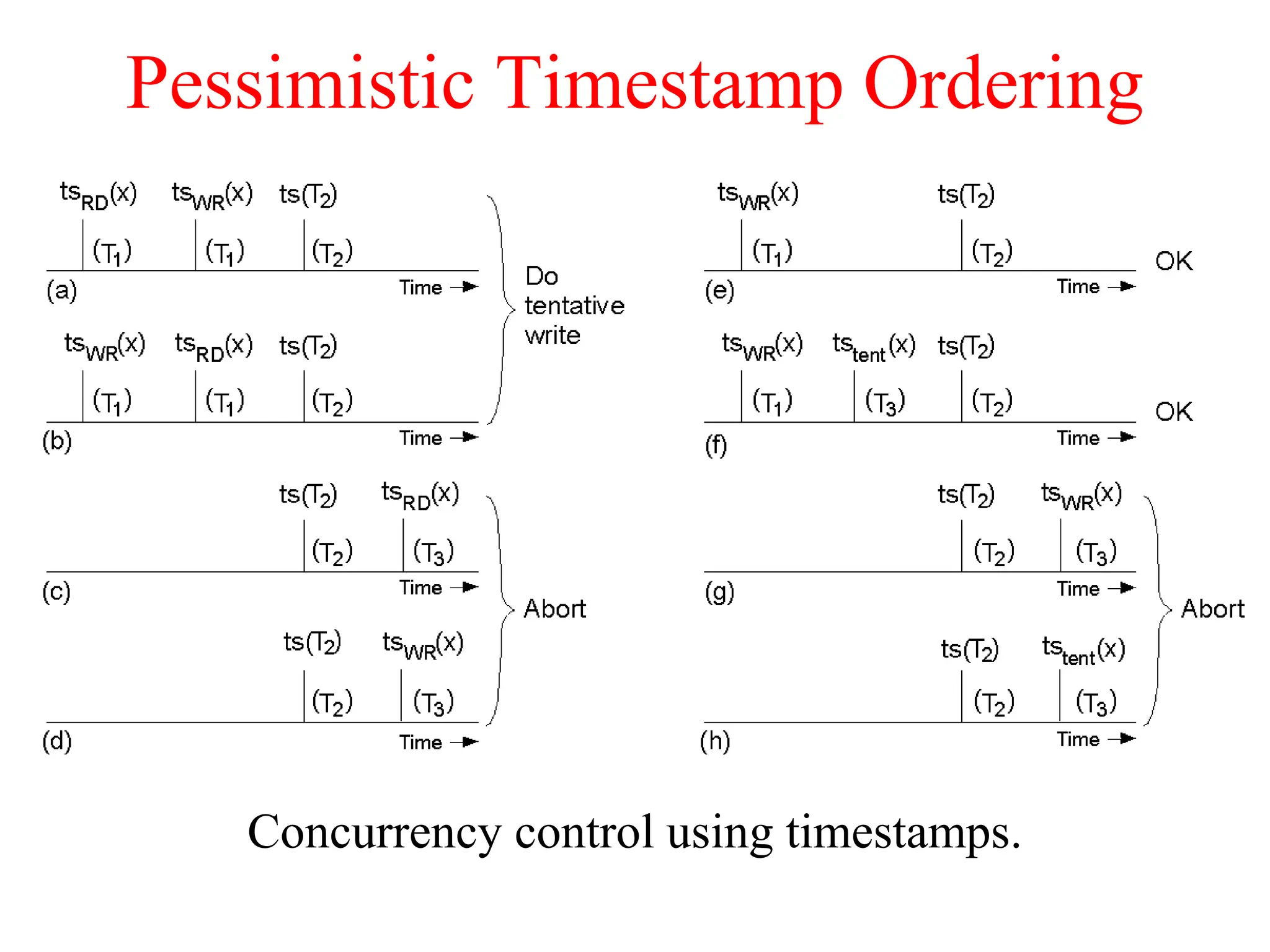 Distributed system TimeNState-Tanenbaum.ppt