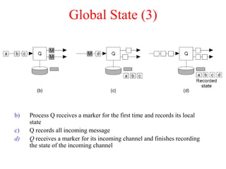 Distributed system TimeNState-Tanenbaum.ppt