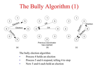 Distributed system TimeNState-Tanenbaum.ppt