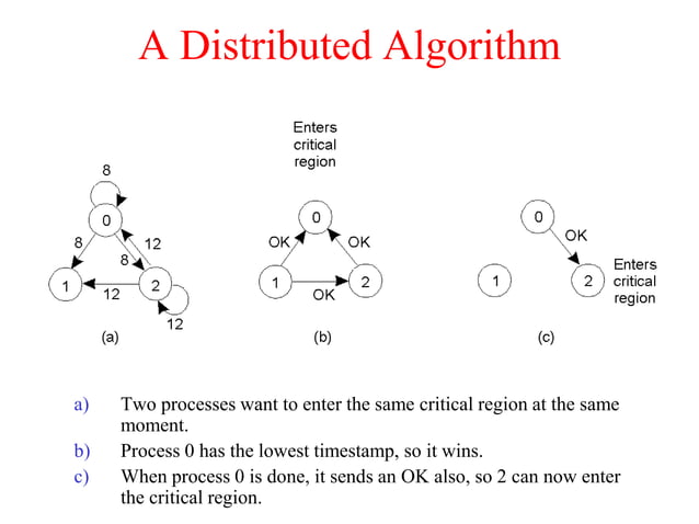 Distributed system TimeNState-Tanenbaum.ppt