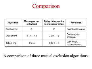 Distributed system TimeNState-Tanenbaum.ppt