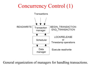 Distributed system TimeNState-Tanenbaum.ppt
