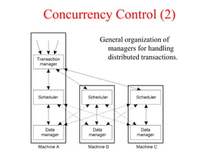 Distributed system TimeNState-Tanenbaum.ppt